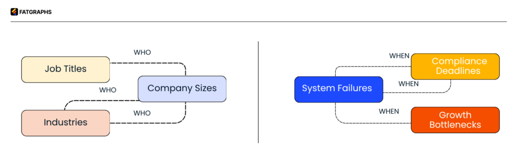 I Analyzed 200+ Conversations With B2B SaaS Founders. ICP definition ...